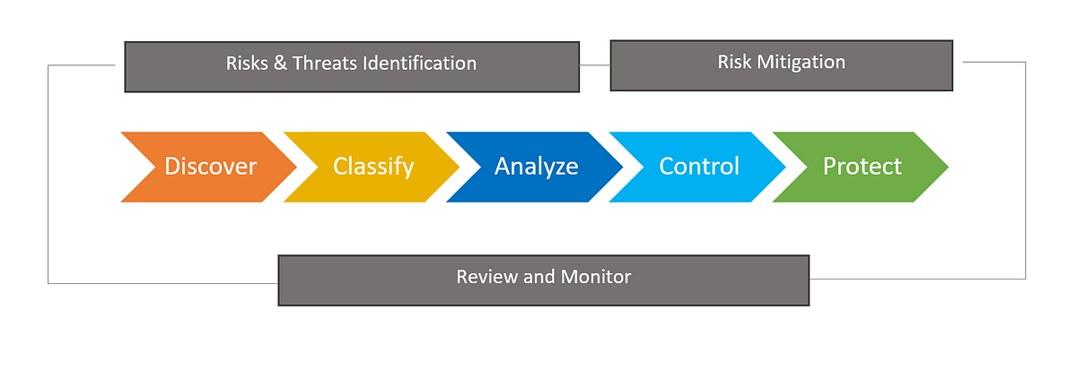 Be Agile to create a safe & secured cloud | by Rathan Kamble | Medium