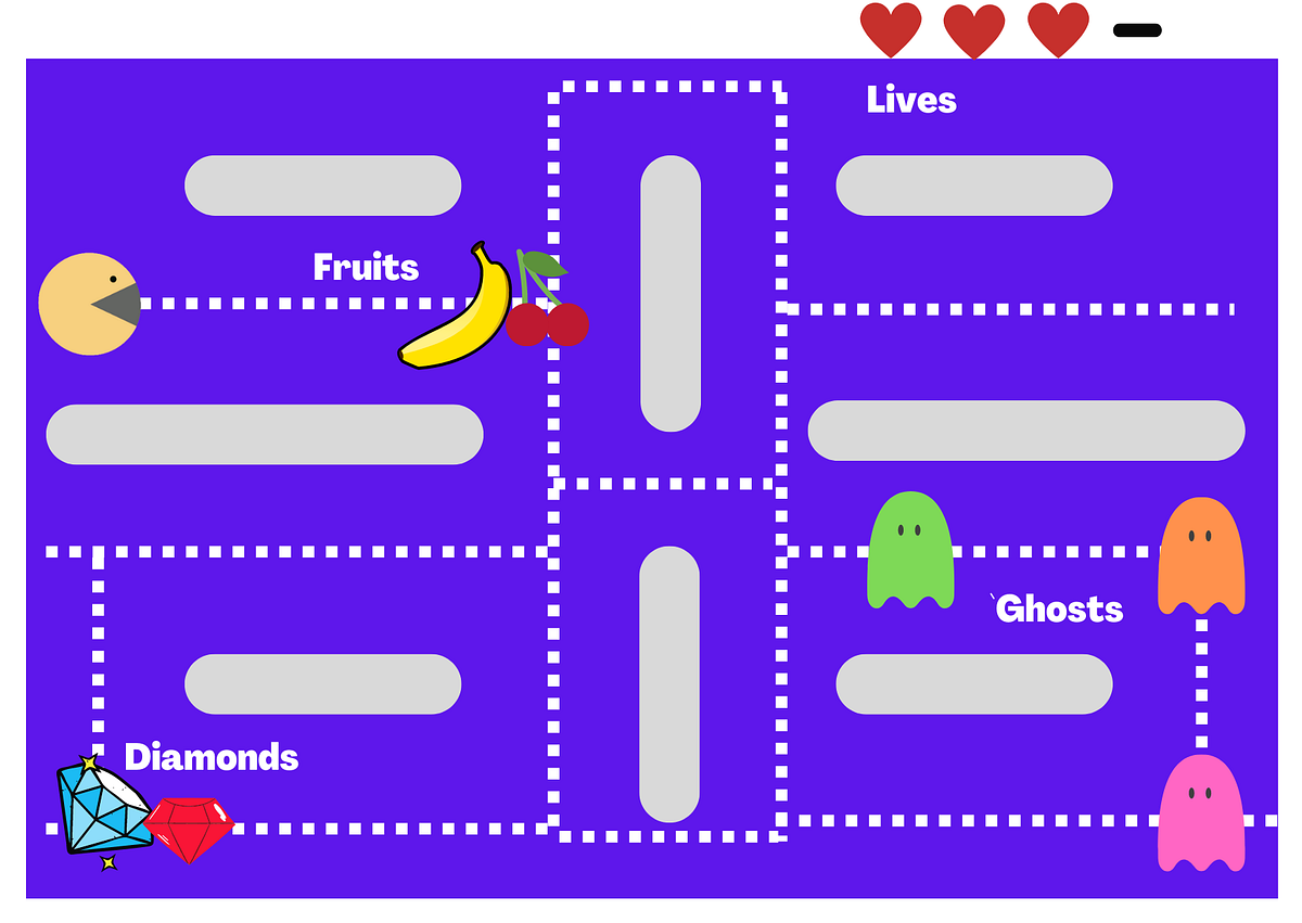 How PacMan can foster critical thinking in Retrospectives | by Yamini ...