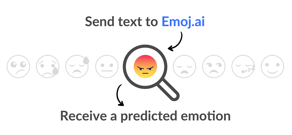 Are They Happy? Sad? Mad? Now Your Bot Can Find Out — Cheap | by Paul ...