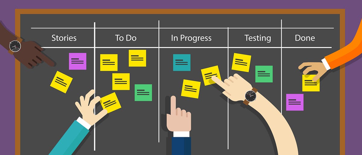 Why Agile perfectly fits my Capstone Project? | by introdev.io | Medium