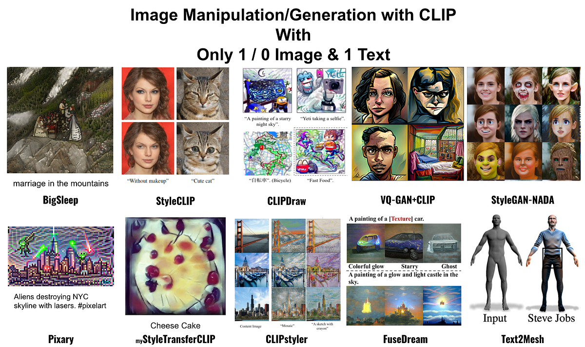 Text-Driven Image Manipulation/Generation with CLIP | by 湯沂達(Yi-Dar ...