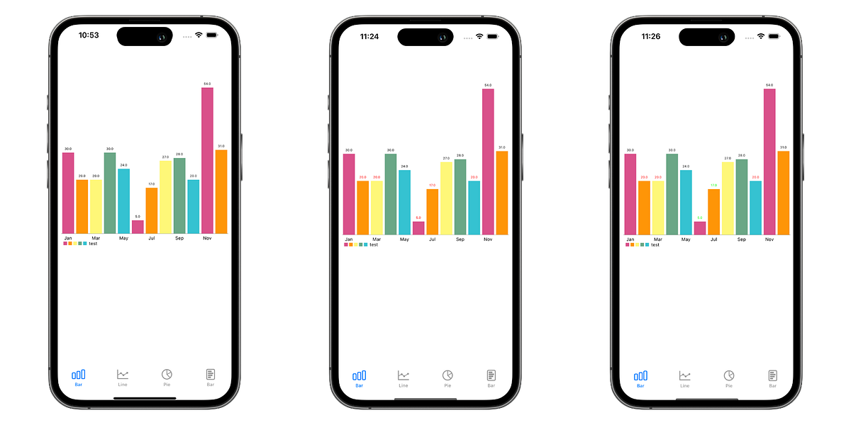 (Swift) Charts give different values different text colors | by YEN ... (Swift) Charts give different values different text colors | by YEN ...