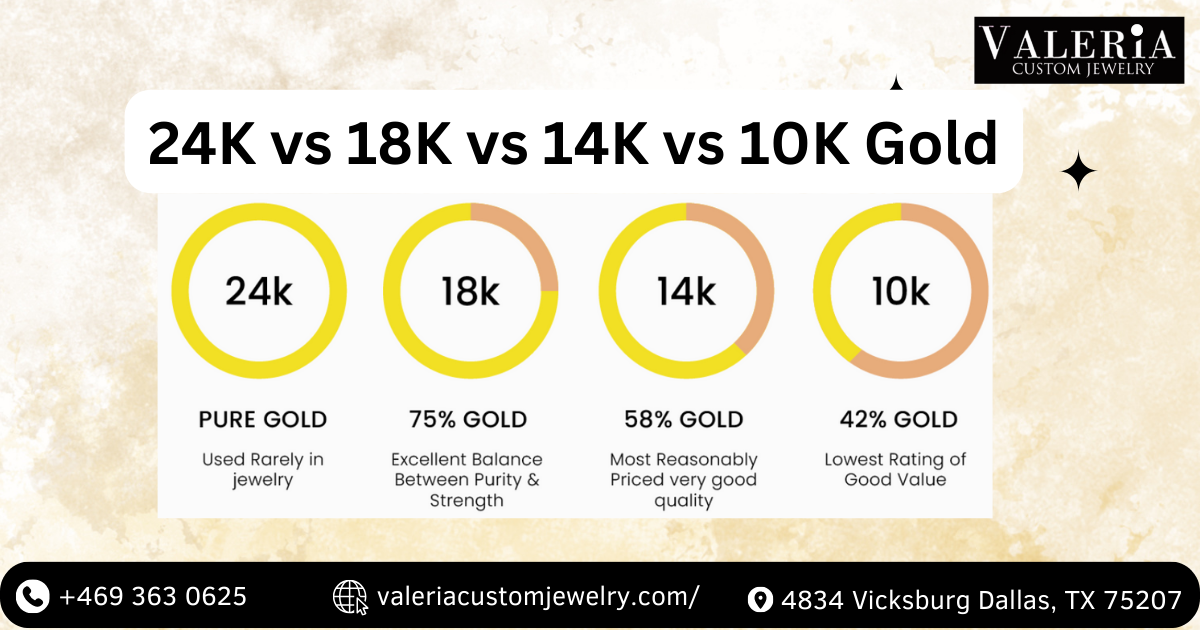 24K vs 18K vs 14K vs 10K Gold: 7 Key Differences | by Valeriacustomjewelry | Jul, 2024 | Medium