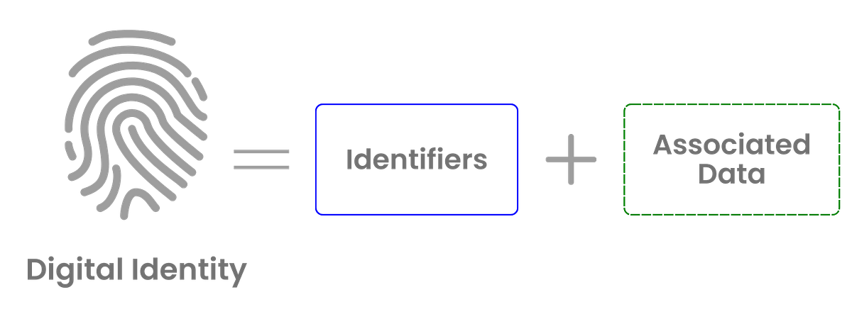 Introduction to Decentralized Identifiers and Verifiable Credentials ...
