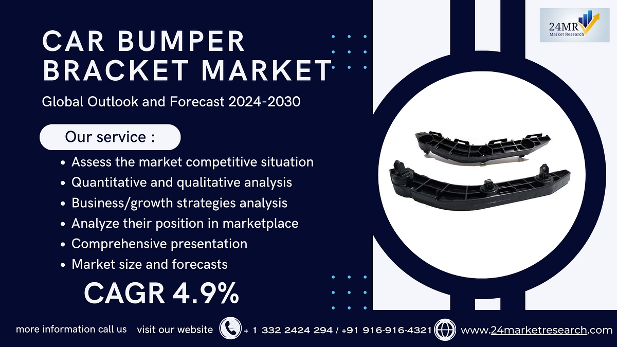 Car Bumper Bracket Market, Global Outlook and Forecast 2024–2030 ...