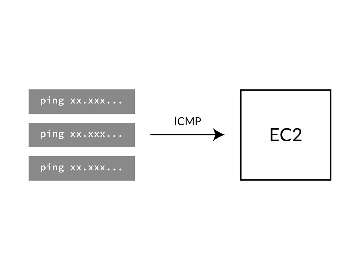 How to Enable Ping on Your AWS EC2 Container | by Jaeyoon Lee | AWS Tip