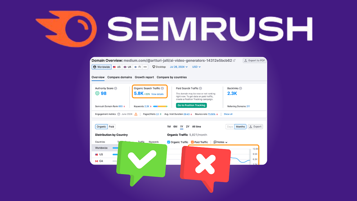 Semrush Review (2025) | Medium