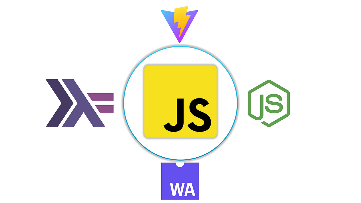 WebAssembly and JavaScript Integration: Powering the Web in 2025 | by Rahul Kaklotar ...