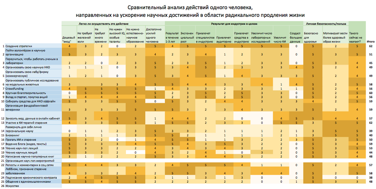 Как распорядиться своим временем в борьбе за вечную молодость? | by Anastasia Egorova | Open ...