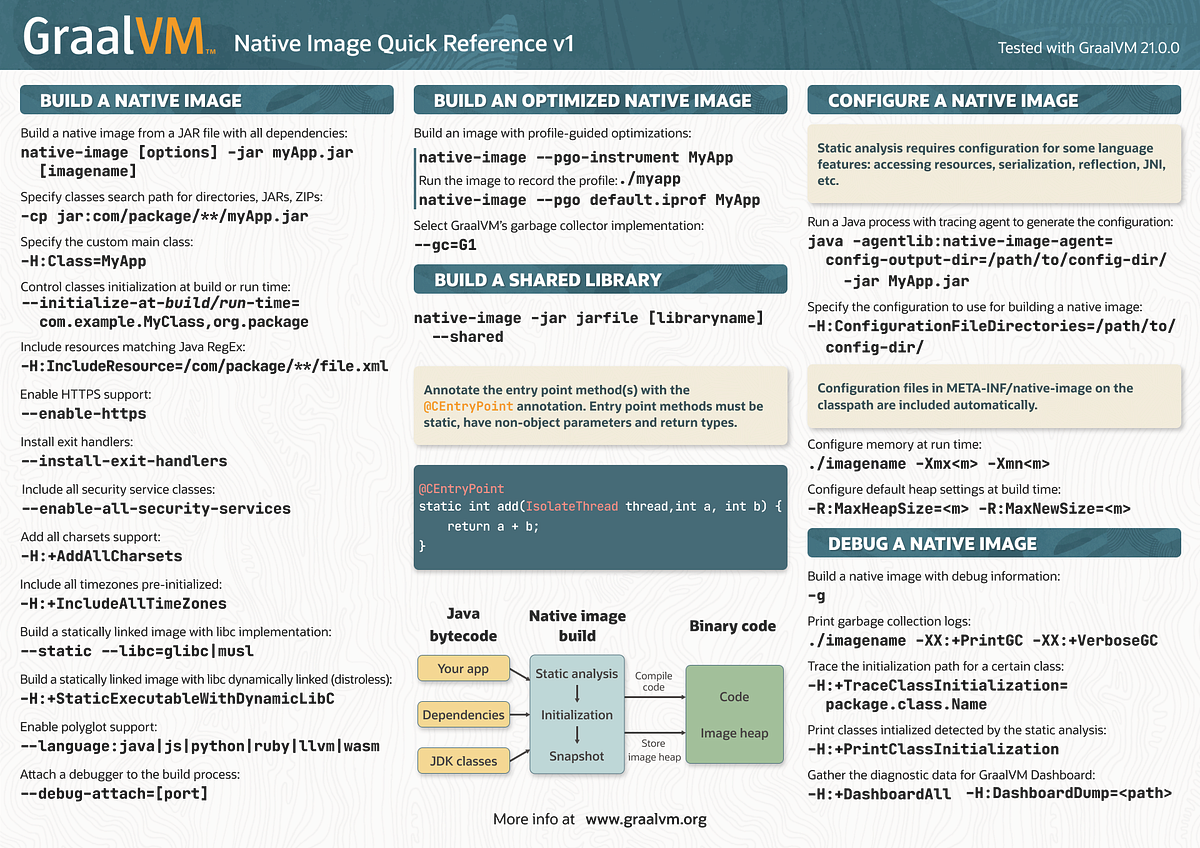 GraalVM Native Image Quick Reference | graalvm