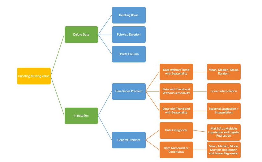 Data Wrangling Python | by Mochamad Lutfi Ashari | Medium