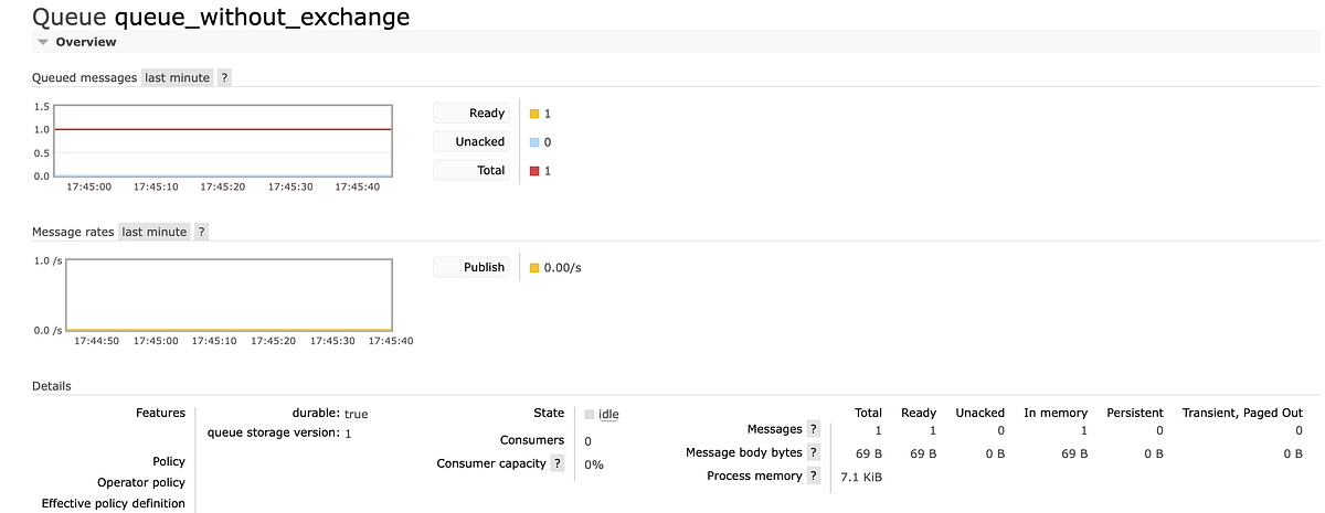 Understand RabbitMQ and implement it in the Node application. | by Chunlin Wang | Medium