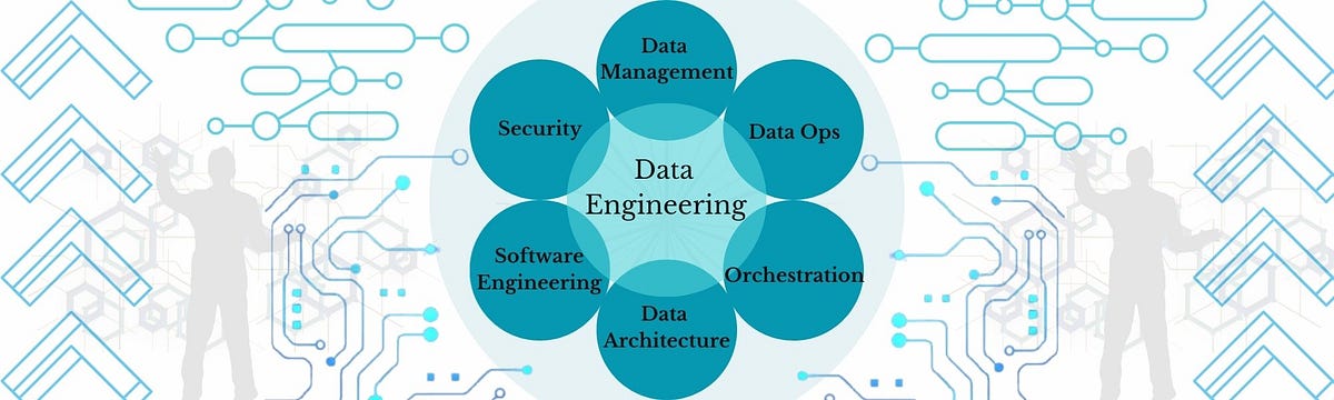 Demystifying Data Engineering: The Intersection of Security, Organization, and More! | by Arpita ...