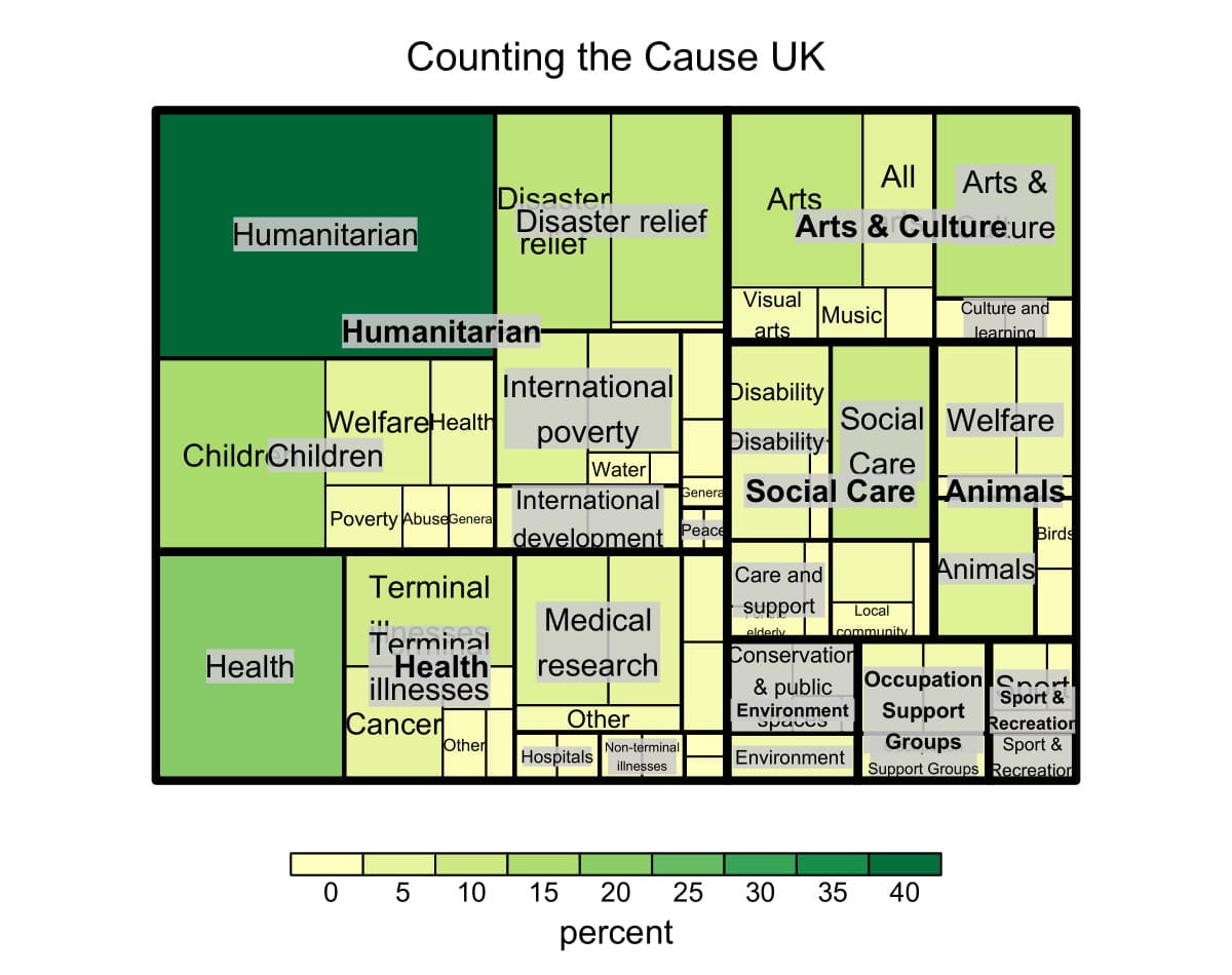 Recreating (more) data visualizations from the book “Knowledge is ...