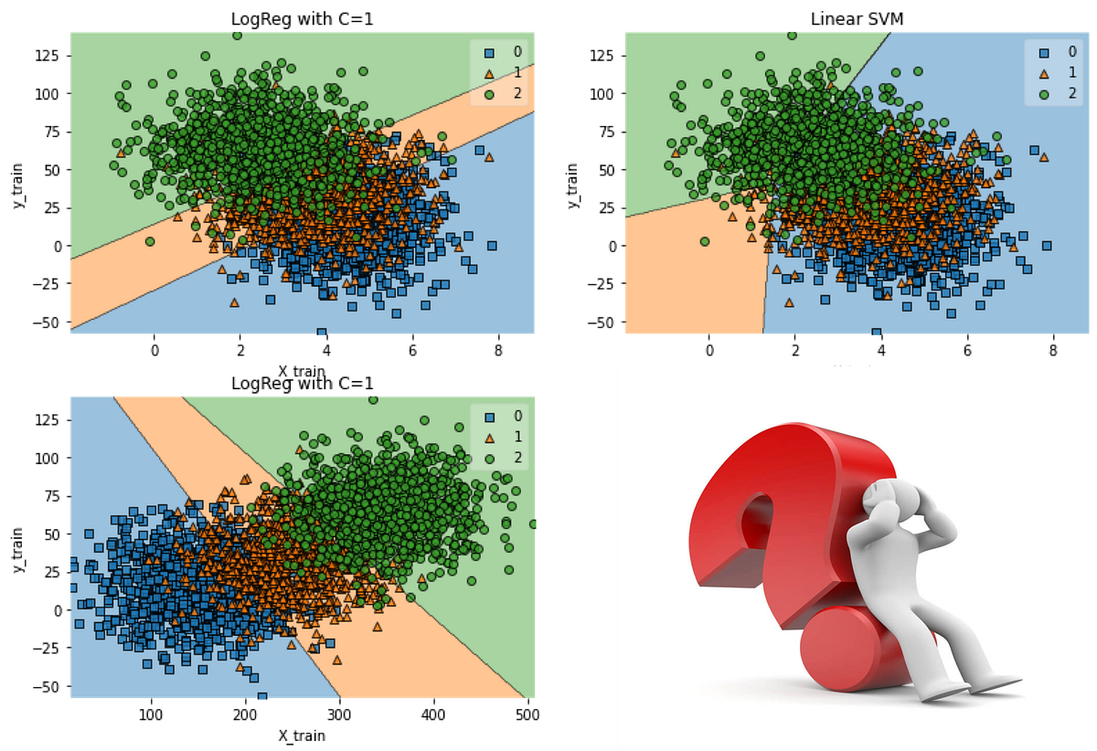 How to Evaluate and Select the Best Machine Learning Model? | by Carla ...