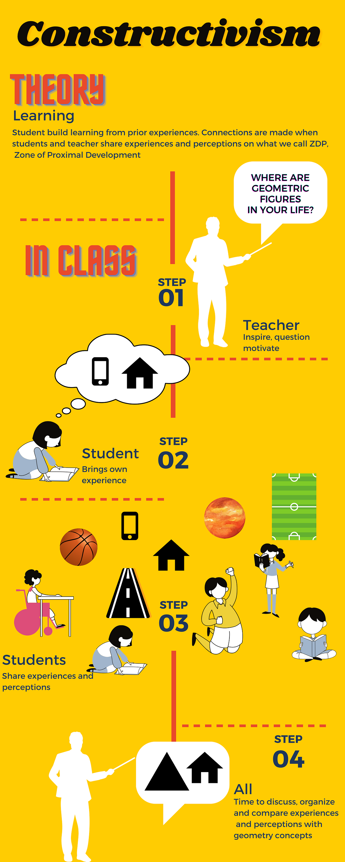 Educational Learning Theories Compared | by Dover H | Medium