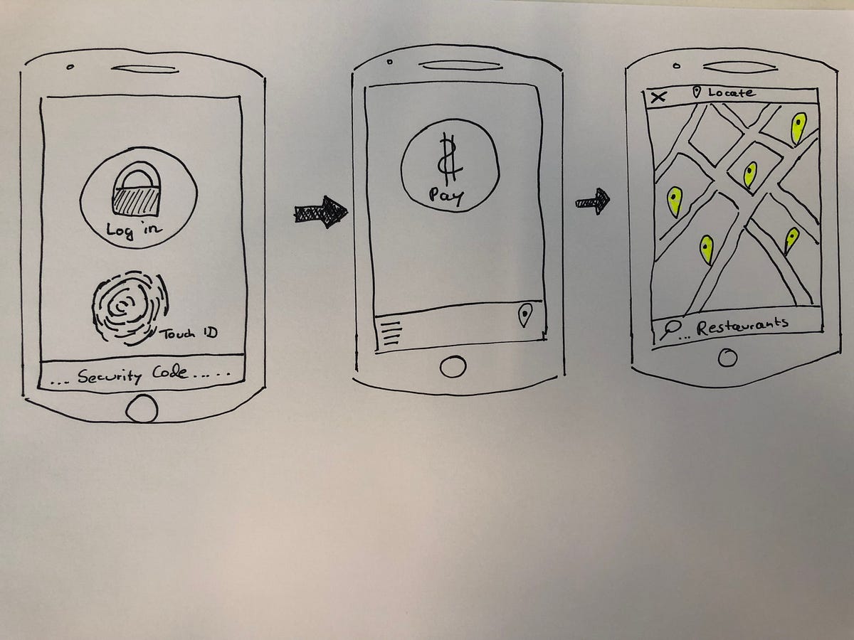 My Design Thinking Exercise. The background: Whole Bank is a Bank… | by Lea Schulz | Medium