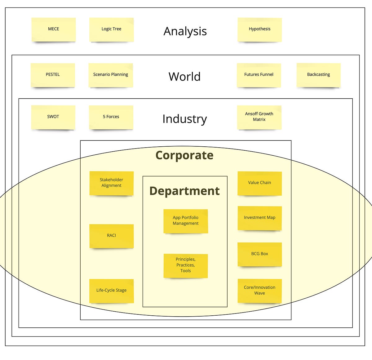 Code of Architecture — Technology Strategy Patterns #3 | by Alexander Polomodov | Medium