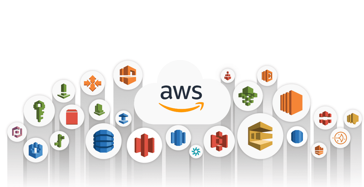 Day 11:AWS Global Infrastructure and Services: A Comprehensive Guide for Cloud DevOps | by Ansh ...