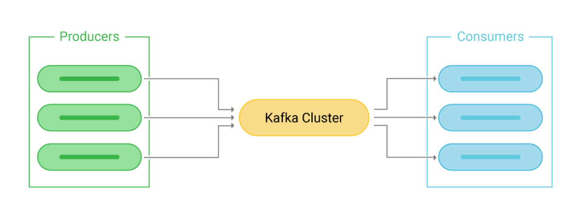 Introduction to Apache Kafka Error Handling (Springboot) | by Tharindu Dulshan | Stackademic