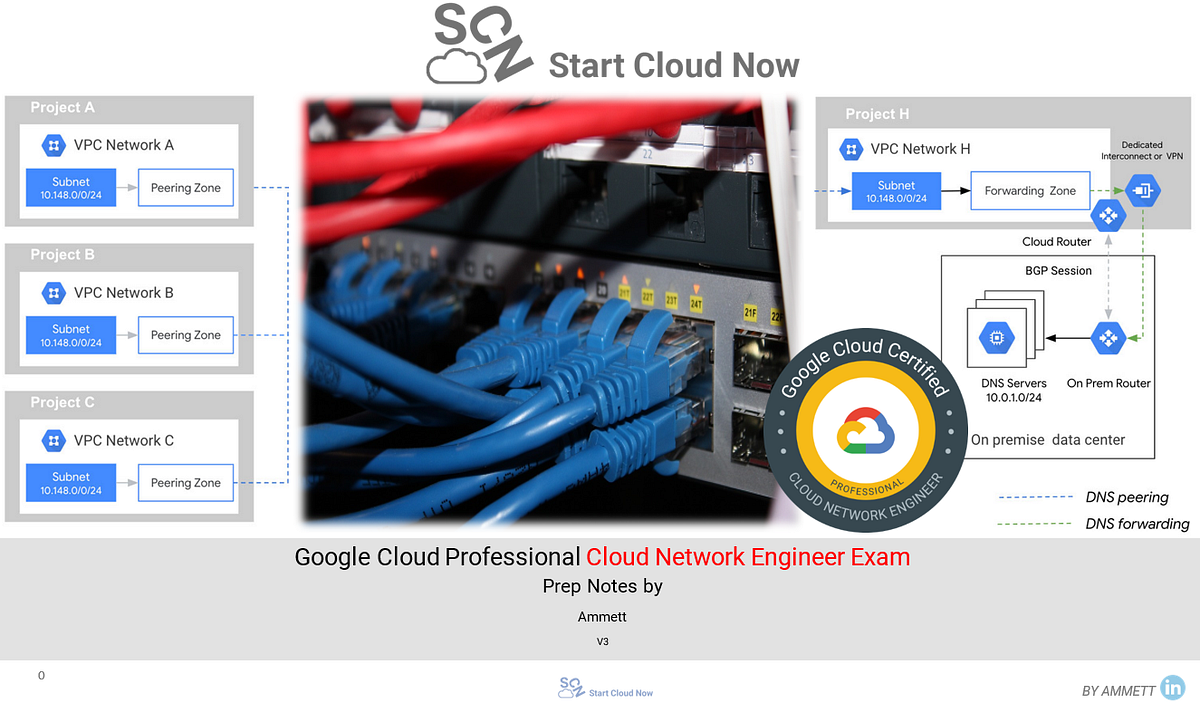 Google Cloud Professional Cloud Network Engineer — Exam prep sheet v3 (2022) | by Ammett W ...