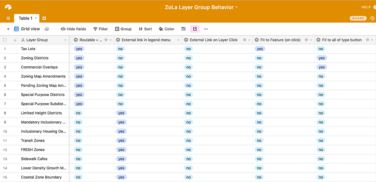 Managing the Many Moving (and Zooming) Parts of ZoLa | by Taylor ...
