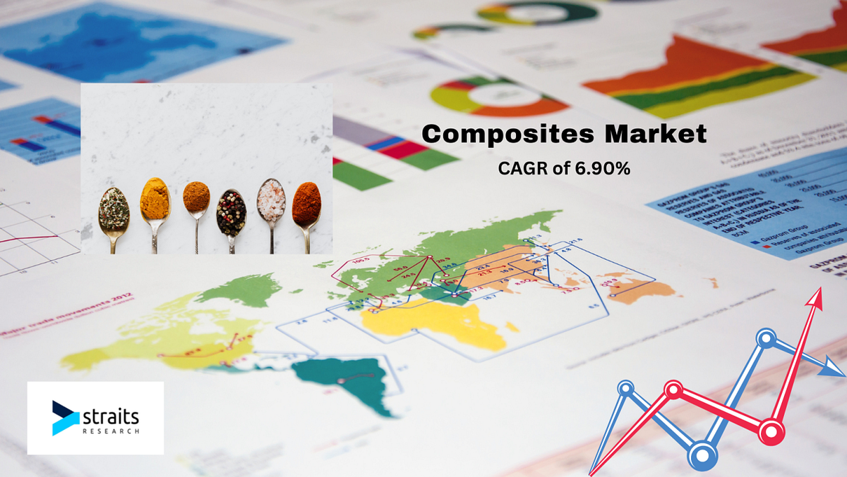 Global Composites Market Analysis 2022–2030 | by ajit shipekar | Mar ...