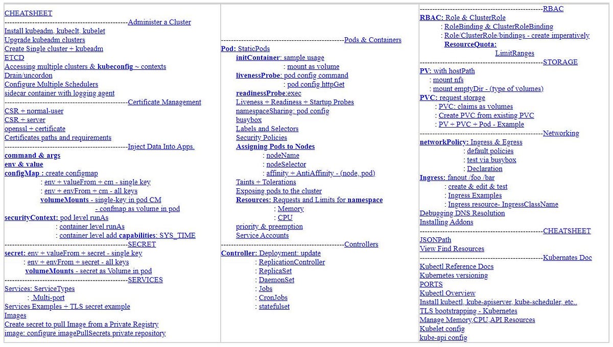 Kubernetes Exam -CKA. This is all the bookmarks from… | by Onkar Ojha ...