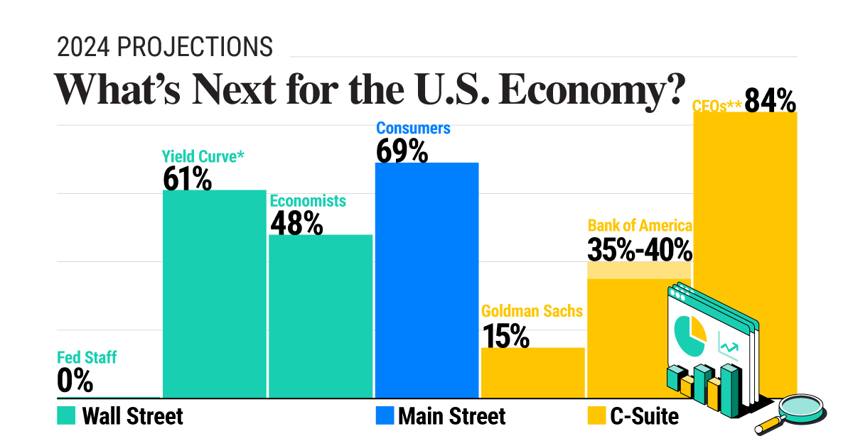 A Skeptical 2024 Outlook on Inflation and Growth Trends | by Garros ...