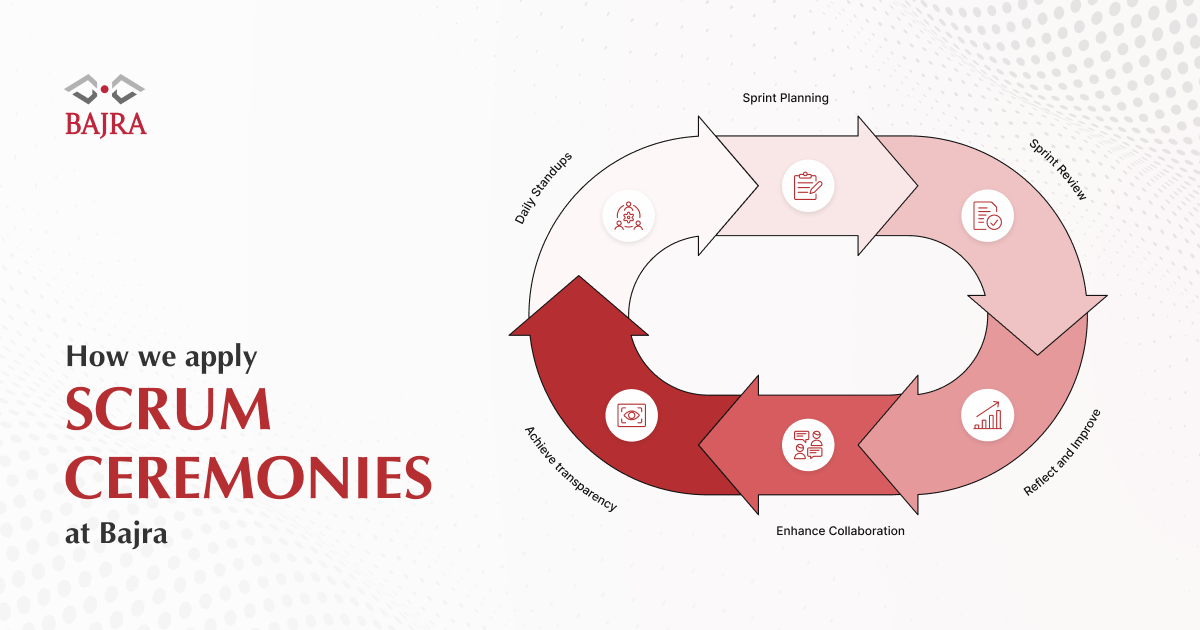 How Scrum Ceremonies Improved the Development Process at Bajra | by ...