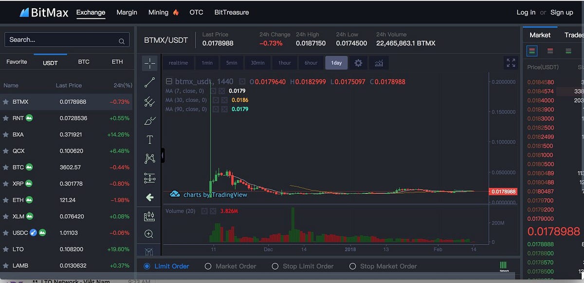 BitMax Exchange token: the usecase. | by Bronson James | Medium