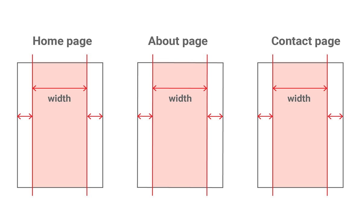 How to cut-up. O-container (Layout) | by nana | Design & Code ...