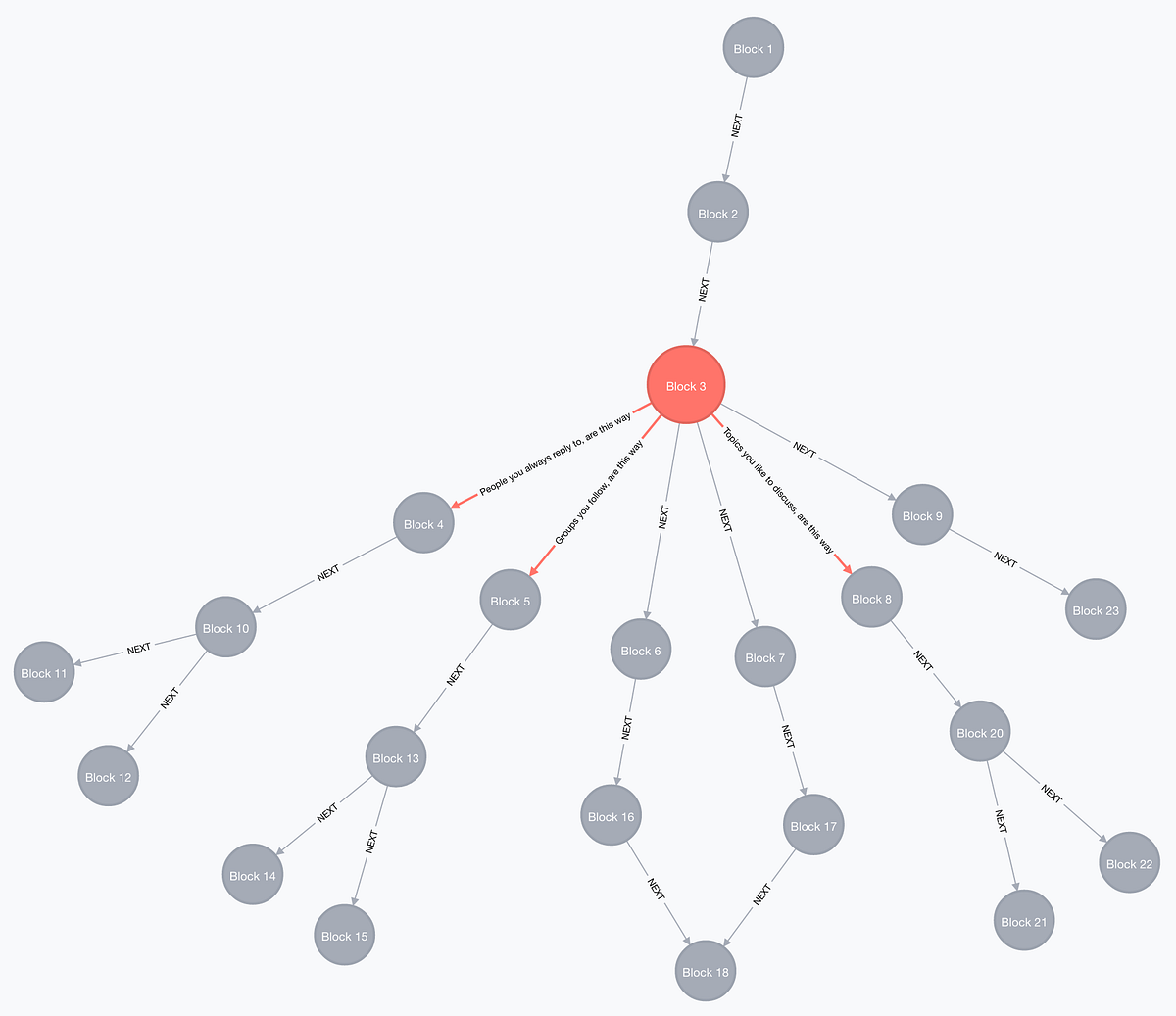 Building a conversation platform — Part 11 | by Mikolaj Szabó | The ...