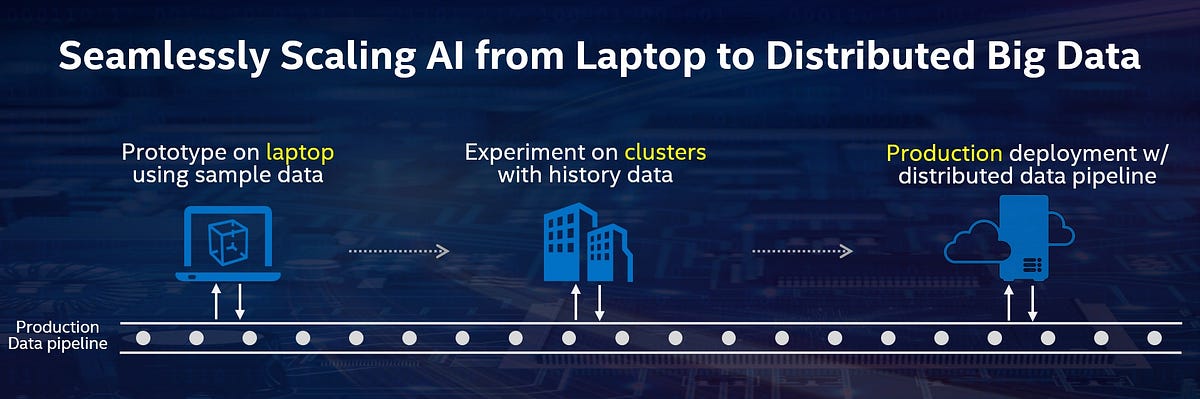 Seamlessly Scaling AI for Distributed Big Data | by Jason Dai | The ...