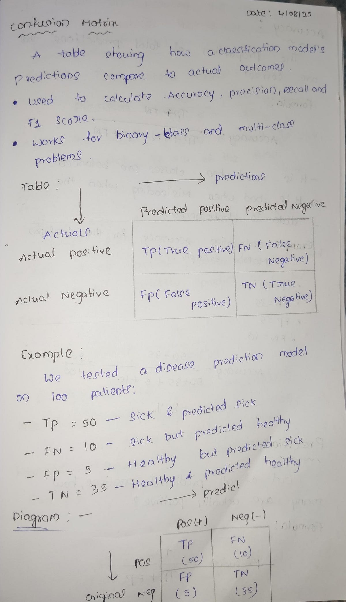 Mastering Model Evaluation: Precision, Accuracy, Recall, F1 Score, and ...