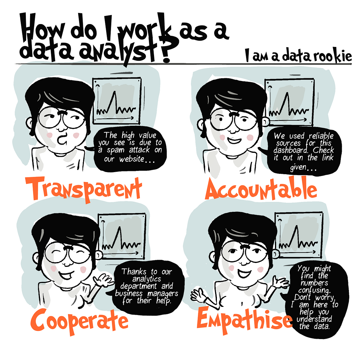 My “Code” as a data analyst - The Chronicles of a Data Rookie - Medium