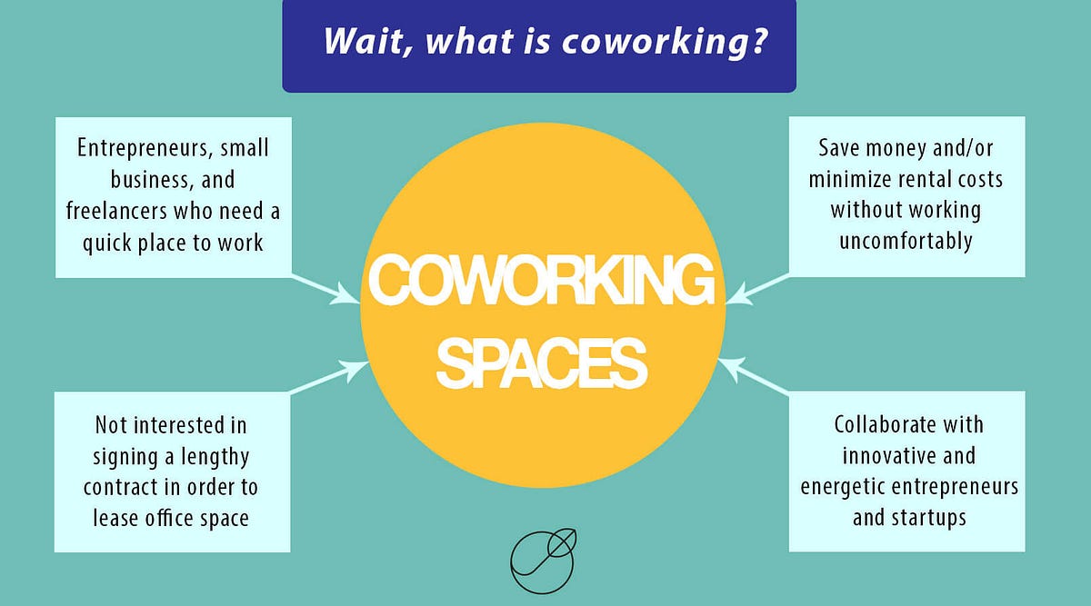 Why A Coworking Space ..!. The simple meaning of coworking is to… | by ...