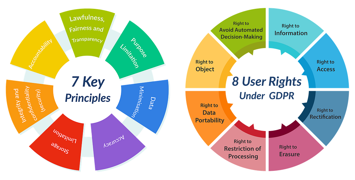 What Makes GDPR Assessment Services a Good Investment for Your Company ...