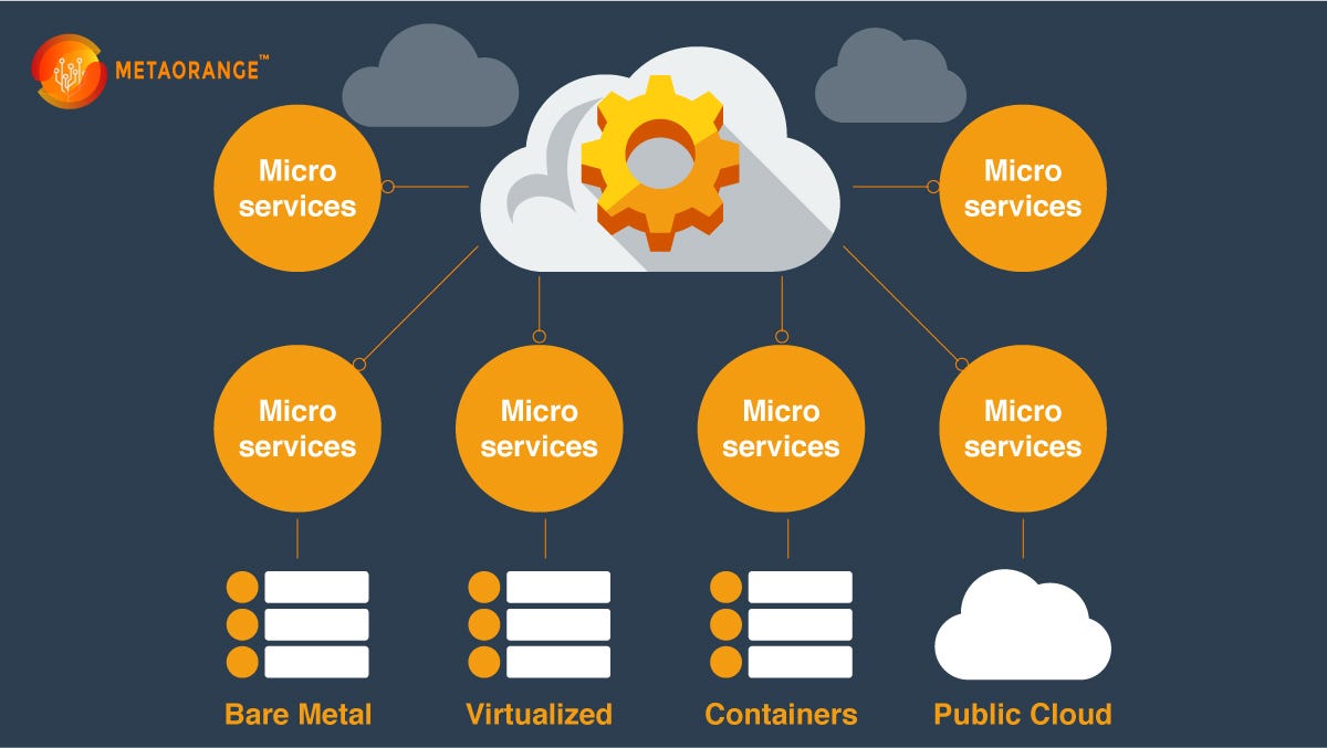 Ideal cloud infrastructure for Microservices - Vishal Rustagi - Medium