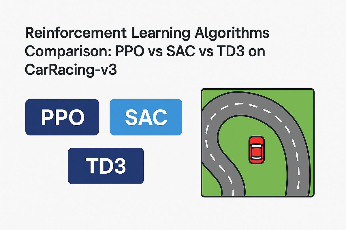 🚗 Reinforcement Learning Showdown Ppo Vs Sac Vs Td3 On Carracing V3 By Uralaltan Medium