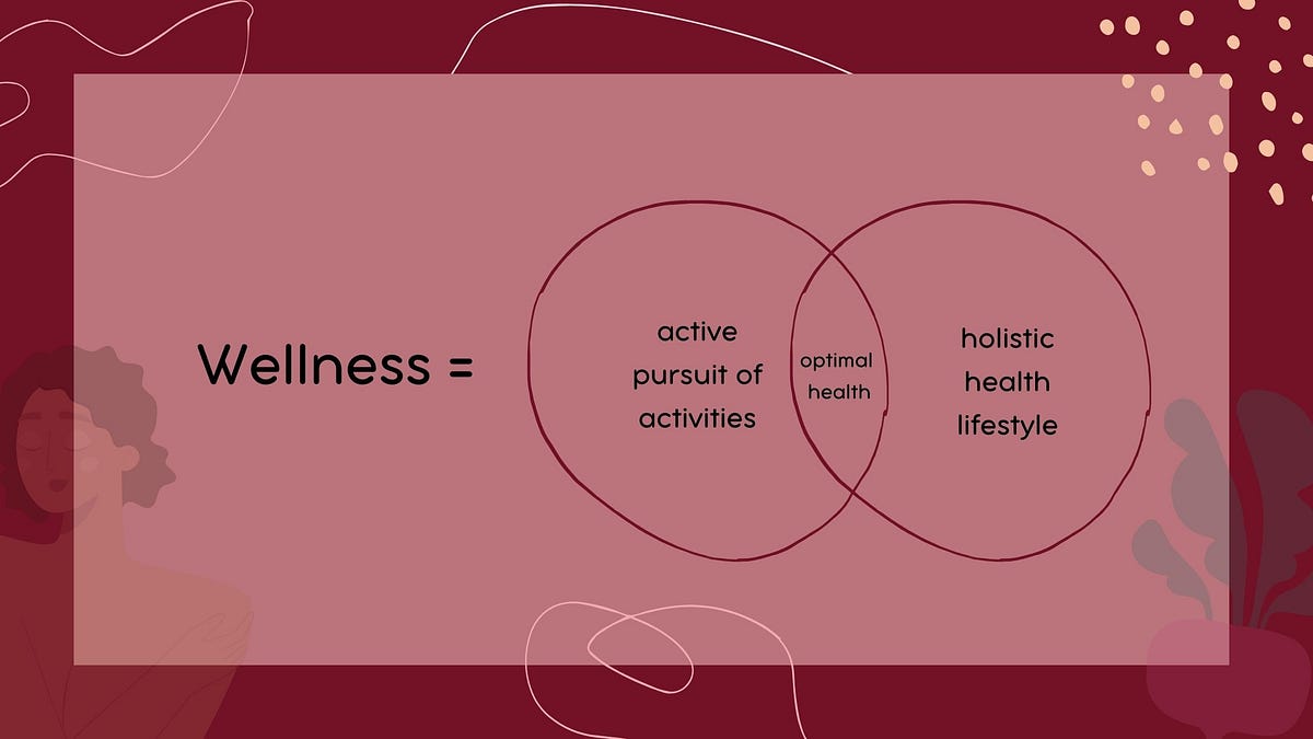 Wonders of “Wellness”. Have you ever wonder the real meaning… | by ...