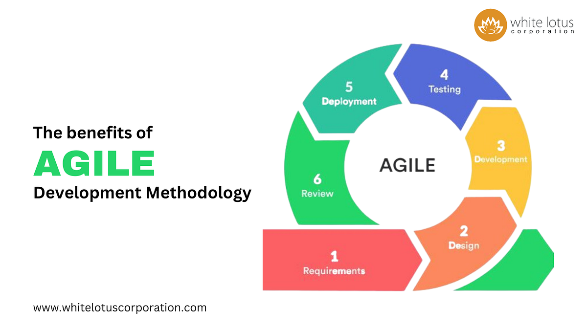 The benefits and challenges of agile development methodologies | Medium