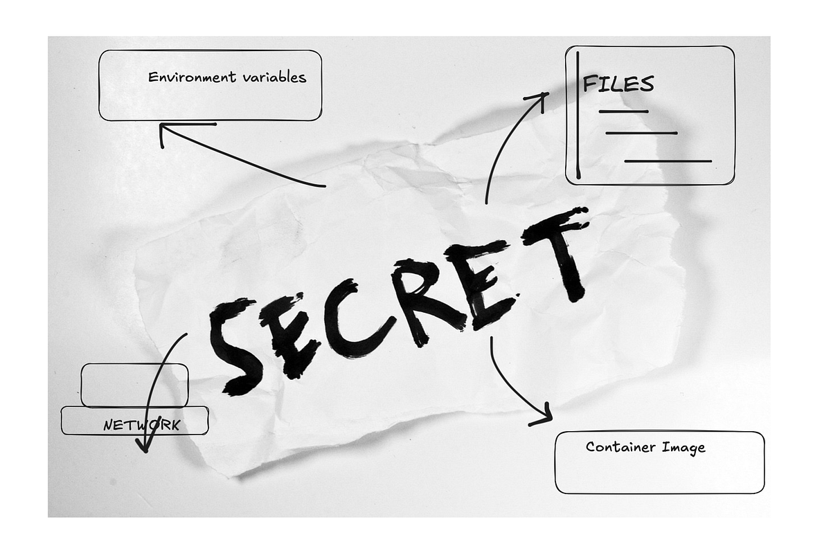 Passing Secrets to Container.. The most important characteristic of ...