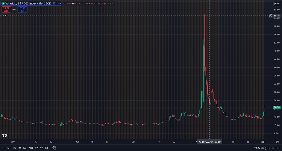 VIX Korku Endeksi Nedir? Yükselince Hangi ETF Artar? | Dr. Burak Tamaç ...