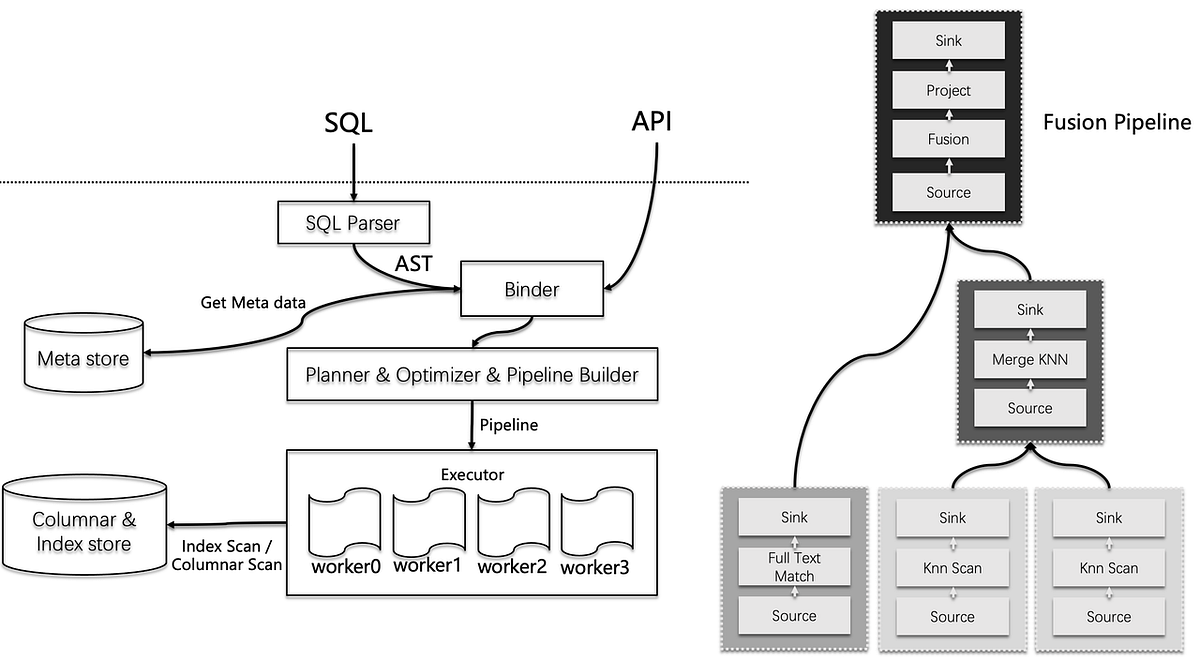 The fastest hybrid search — A glimpse into Infinity v0.2 features | by ...