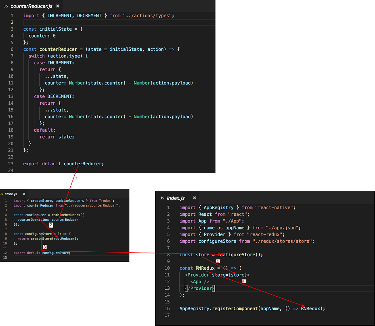 Understanding React-Native & Redux | by sunil kumar sahoo | Medium