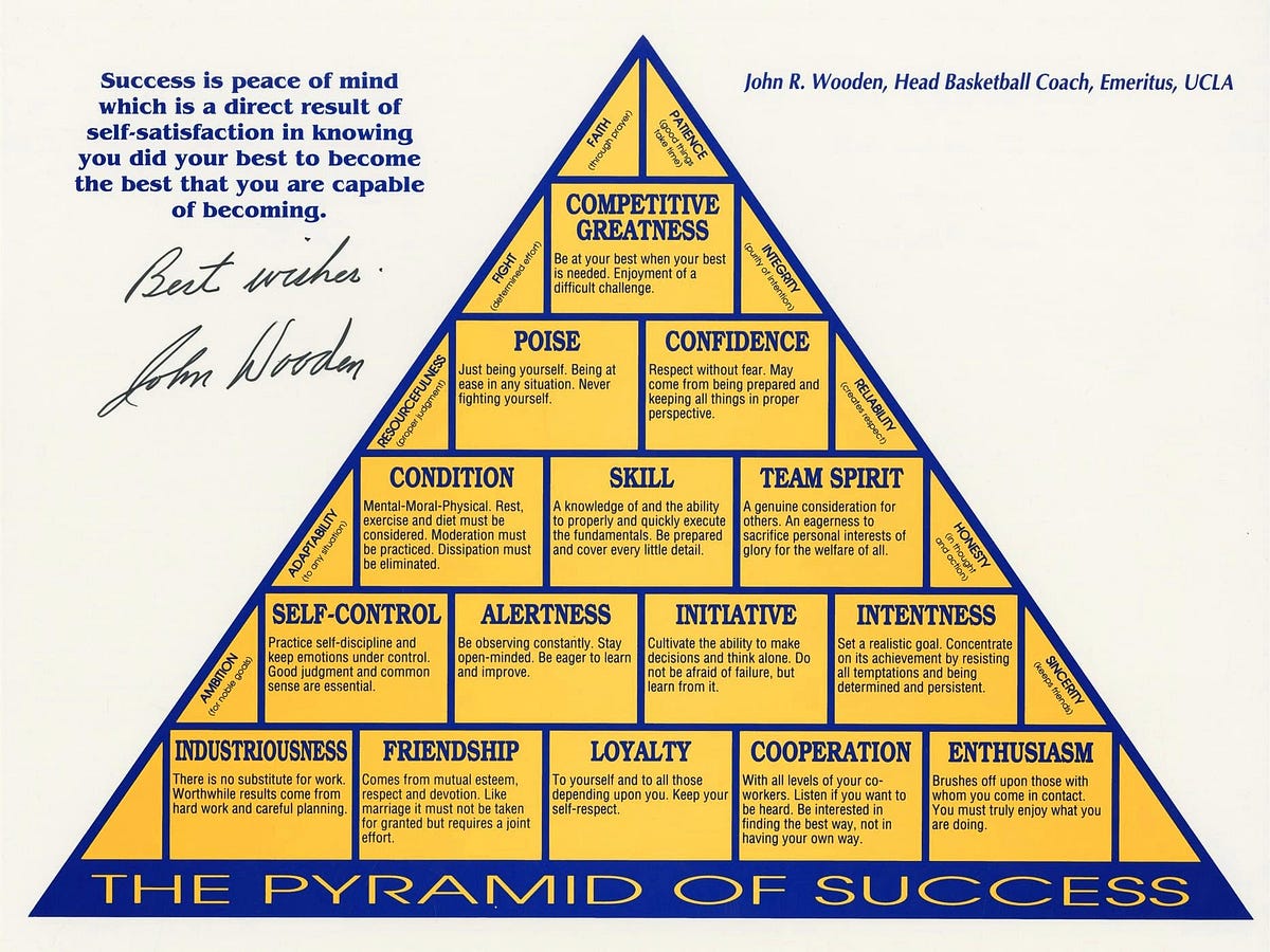 The difference between winning and succeeding | by Parker Klein ️ ...