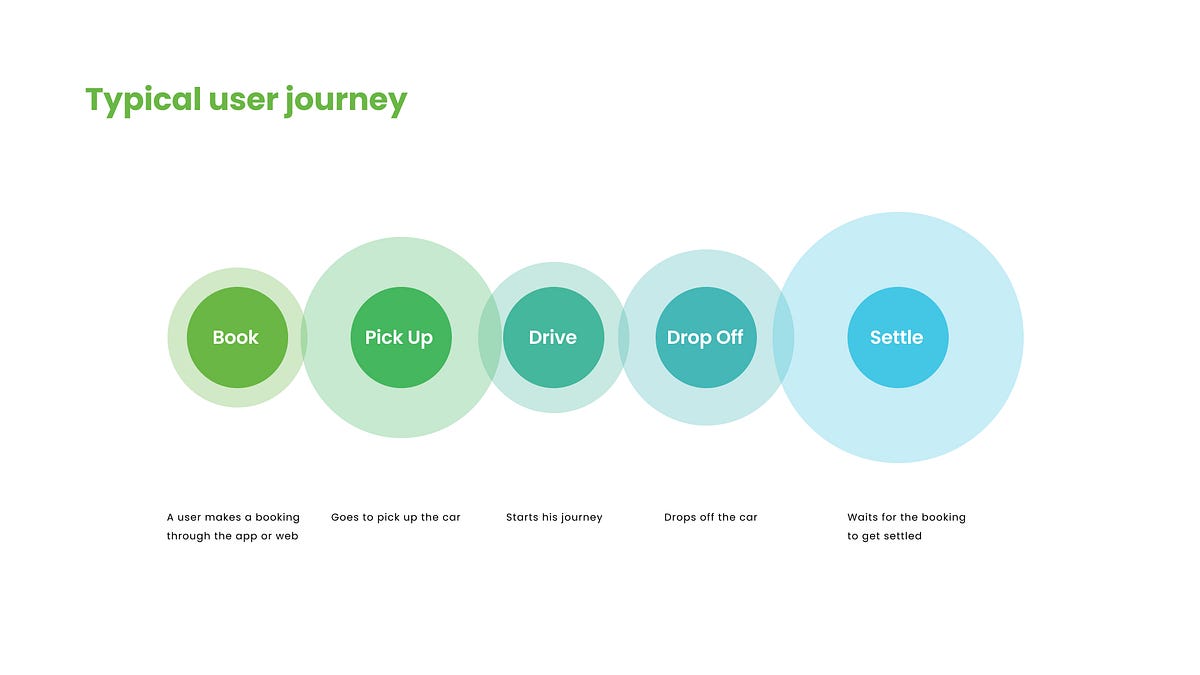 How we leveraged a cognitive bias called the Peak-End rule—to build an ...