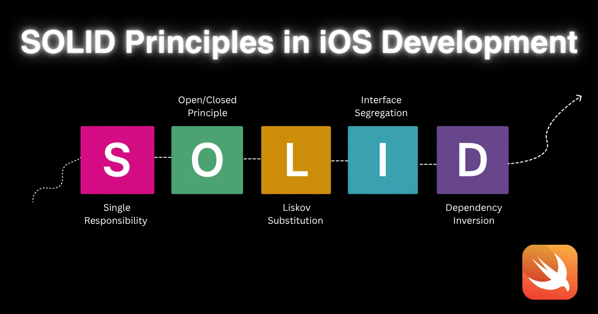 SOLID Principles in iOS Development: Write Clean, Scalable Swift Code | by Himali Marasinghe ...
