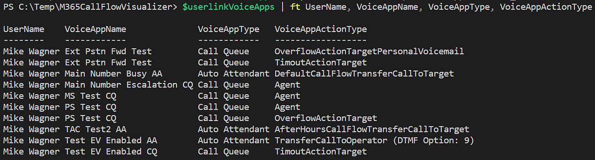 Find All Auto Attendants and Call Queues a User is Associated with | by ...